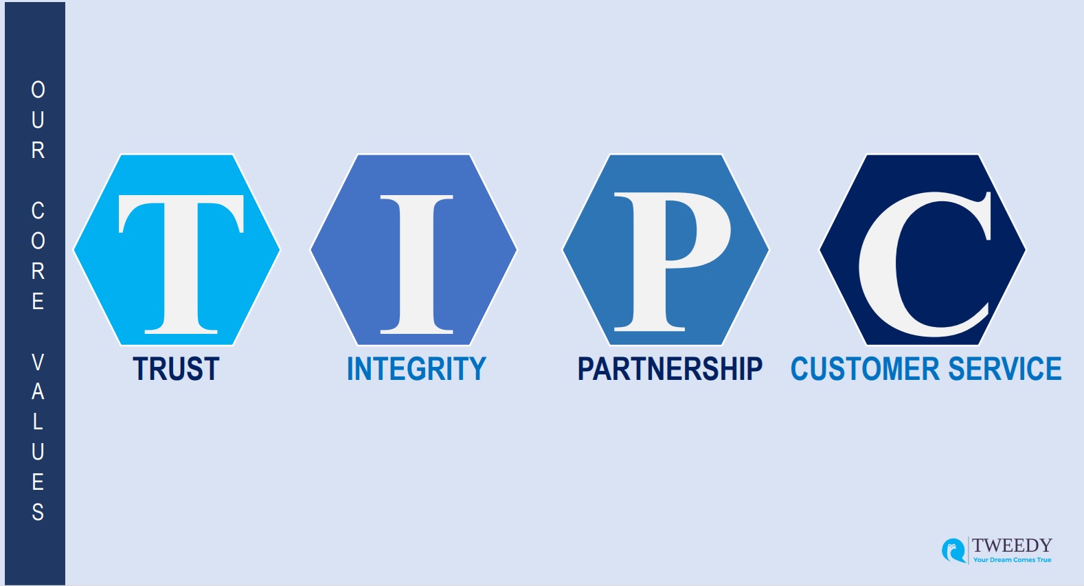 Core Values - Tweedy Education Support Services